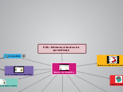 Mapa Nuevo rol docente en los EVA - Mind Map